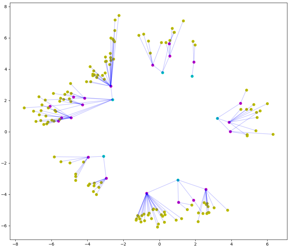 Hierarchical Image Classification Using Entailment Cone Embeddings Ankit Dhall
